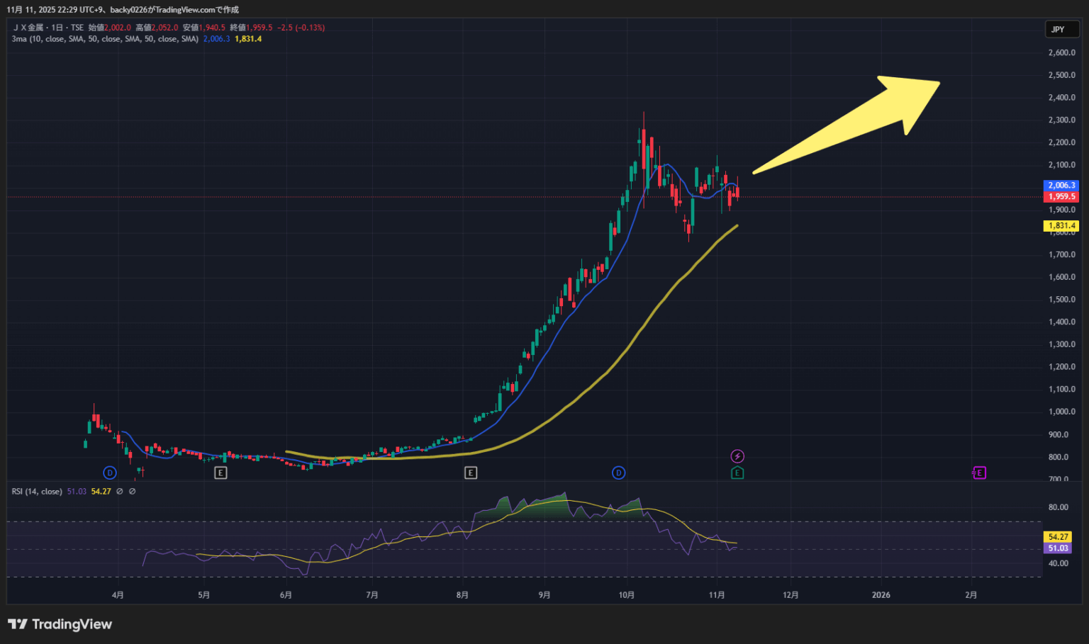【増収増益増配】JX金属 2026年3月期・第2四半期決算分かりやすく解説 | 株ちゃん投資情報